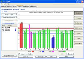 Acugraph Digital Meridian - North Trail Chiropractic Clinic - Naples FL